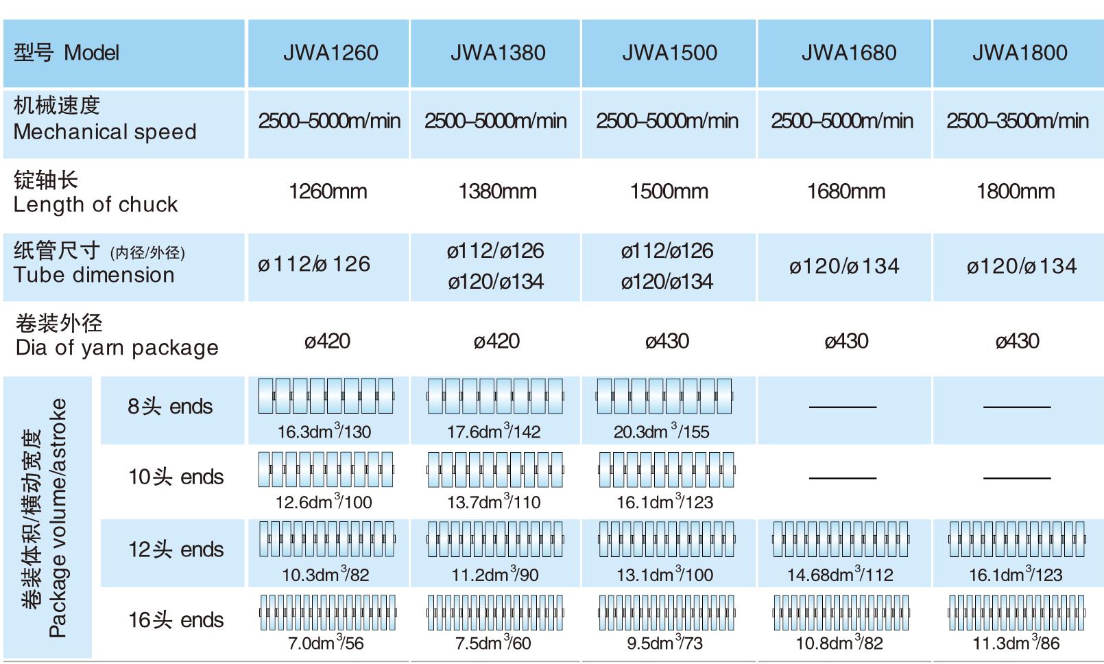 Traverse Cam Type Automatic Winders - Jwell Machinery - Professional ...