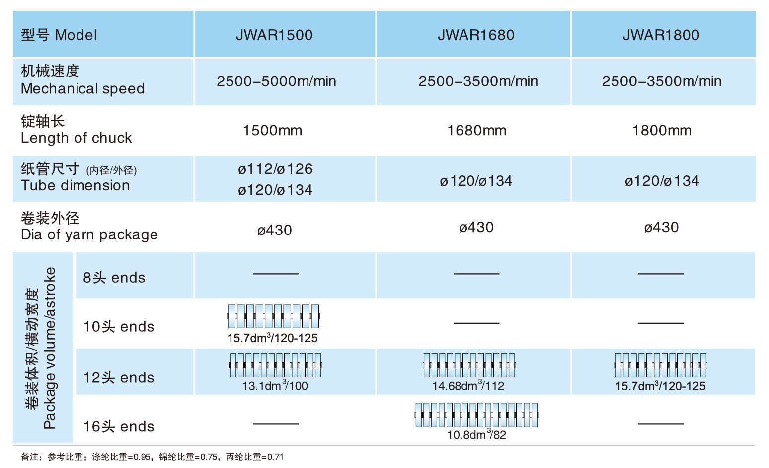 Birotor Type Automatic Winders - Jwell Machinery - Professional ...