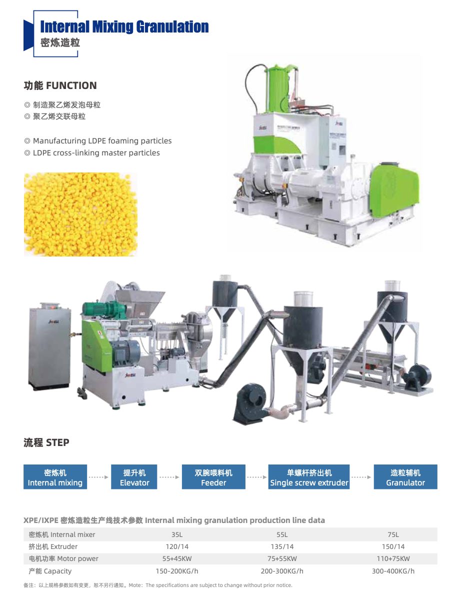 XPE Foaming extrusion line - Jwell Machinery - Professional Extrusion ...