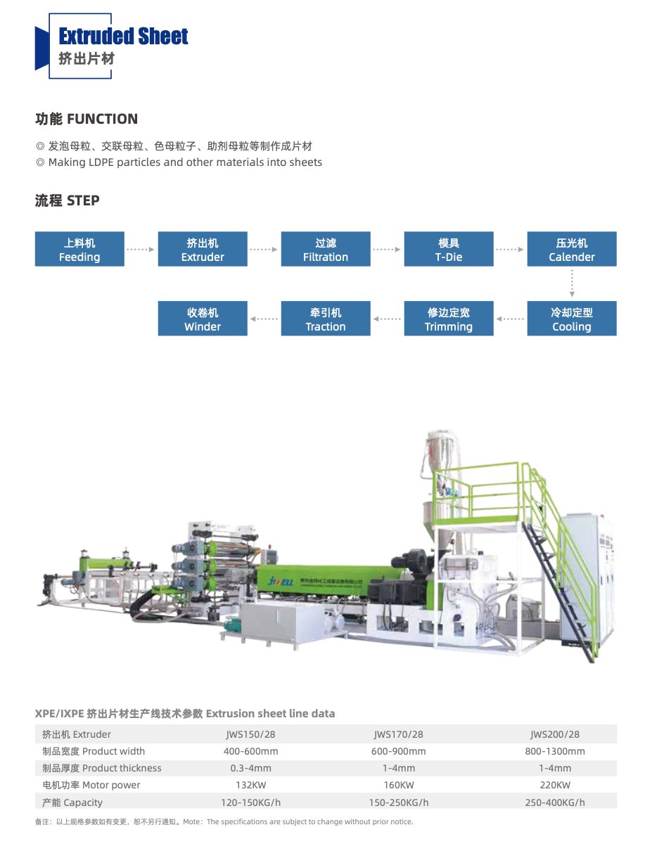 XPE Foaming extrusion line - Jwell Machinery - Professional Extrusion ...