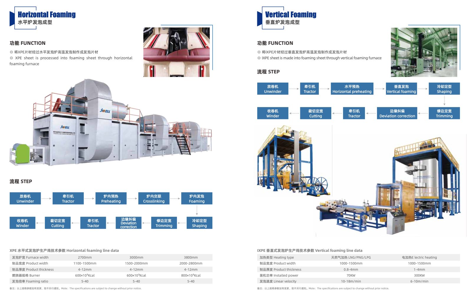XPE Foaming extrusion line - Jwell Machinery - Professional Extrusion ...